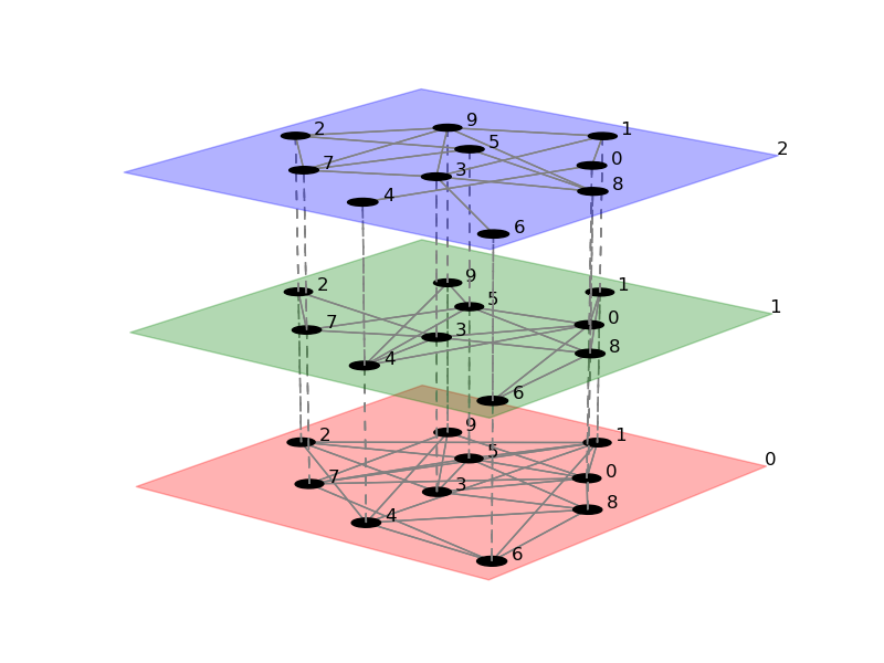[workshop] Analysis Of Multiplex Social Networks With R Data Science And Society Lab